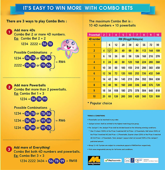 Malaysia & Singapore Lottery Result Prediction - Magnum 4D Powerball