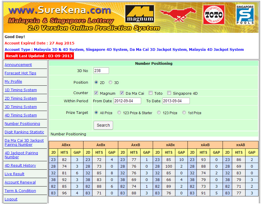 Malaysia Singapore Lottery Result Prediction 3D 4D 4D Jackpot Malaysia Singapore Lottery Result Prediction 3D 4D 4D Jackpot