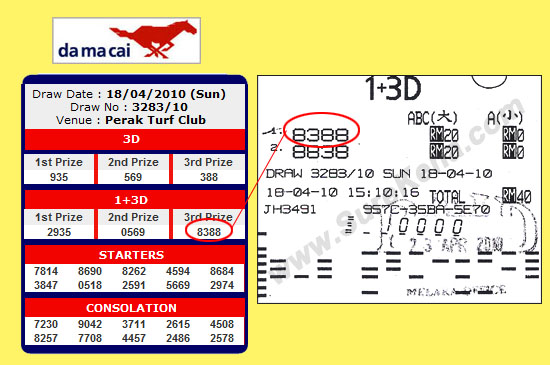 Malaysia Lottery Result Prediction - Magnum 4D Forecast Result - Tips ...