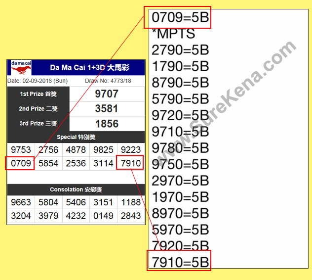 Malaysia Lottery Result Prediction Magnum 4D Forecast Result Tips Malaysia Lottery Result Prediction Magnum 4D Forecast Result Tips