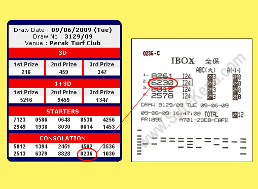 Malaysia Lottery Result Prediction - Magnum 4D Forecast Result - Tips ...