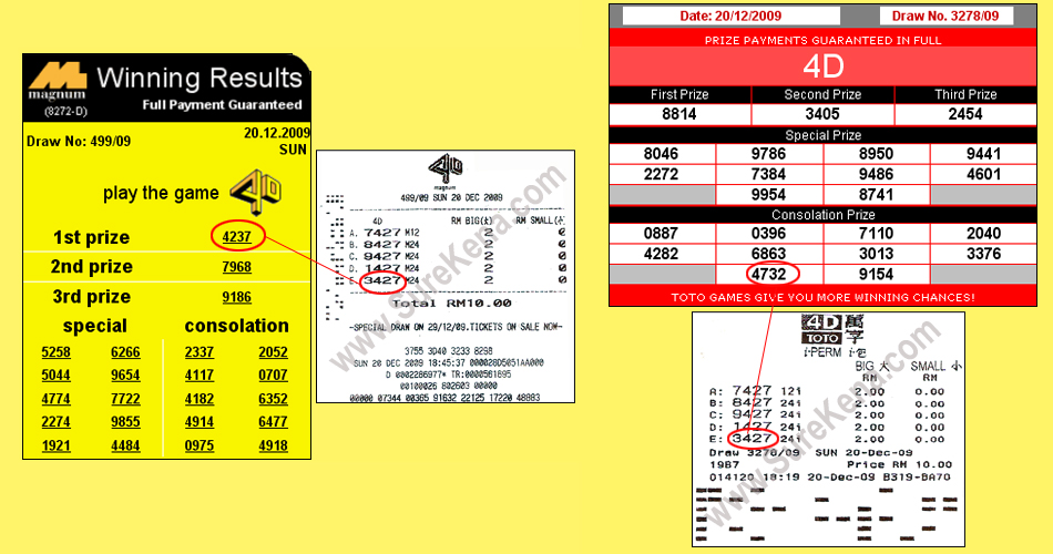 Malaysia Lottery Result Prediction Magnum 4D Forecast Result Tips Malaysia Lottery Result Prediction Magnum 4D Forecast Result Tips