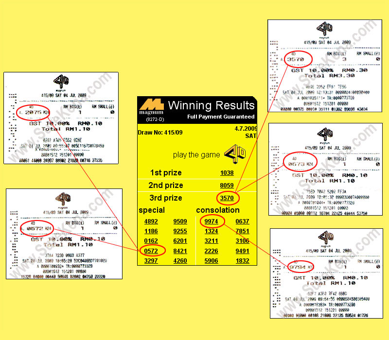 Malaysia Lottery Result Prediction Magnum 4D Forecast Result Tips Malaysia Lottery Result Prediction Magnum 4D Forecast Result Tips
