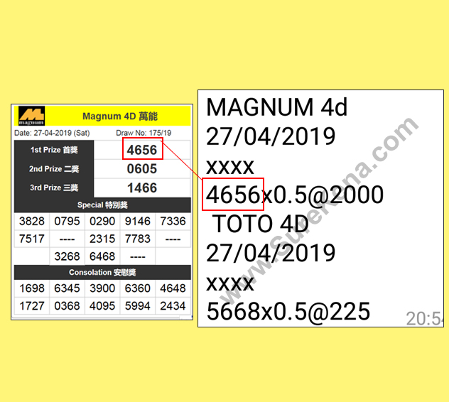 Malaysia Lottery Result Prediction Magnum 4D Forecast Result Tips Malaysia Lottery Result Prediction Magnum 4D Forecast Result Tips