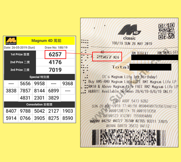 Malaysia Lottery Result Prediction Magnum 4D Forecast Result Tips Malaysia Lottery Result Prediction Magnum 4D Forecast Result Tips
