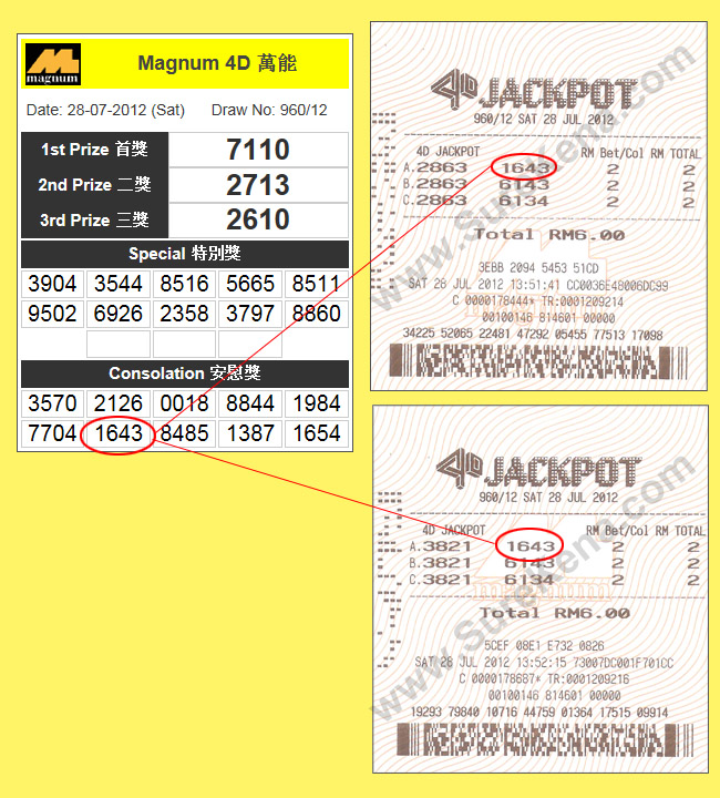 Malaysia Lottery Result Prediction Magnum 4D Forecast Result Tips