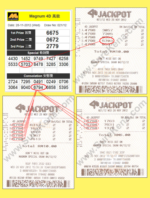 Malaysia Lottery Result Prediction - Magnum 4D Forecast Result - Tips ...