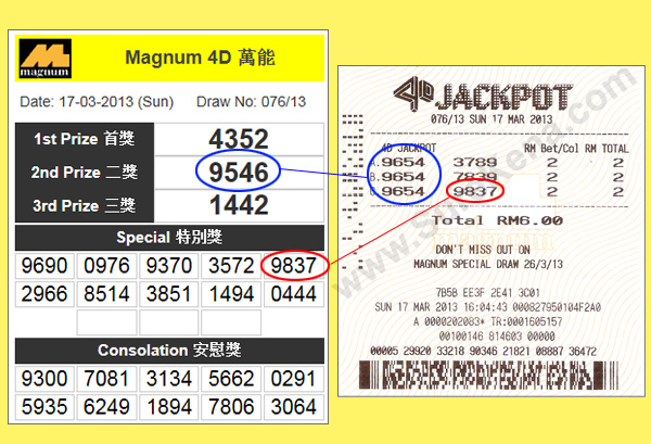 Malaysia Lottery Result Prediction - Magnum 4D Forecast Result - Tips ...