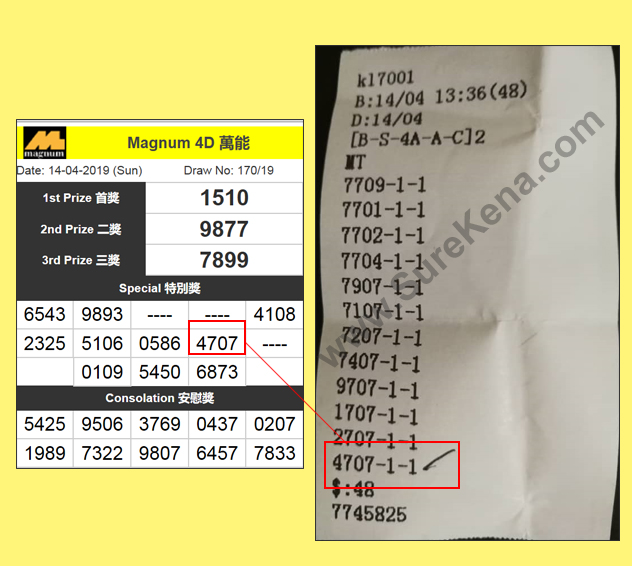 Malaysia Lottery Result Prediction Magnum 4D Forecast Result Tips Malaysia Lottery Result Prediction Magnum 4D Forecast Result Tips