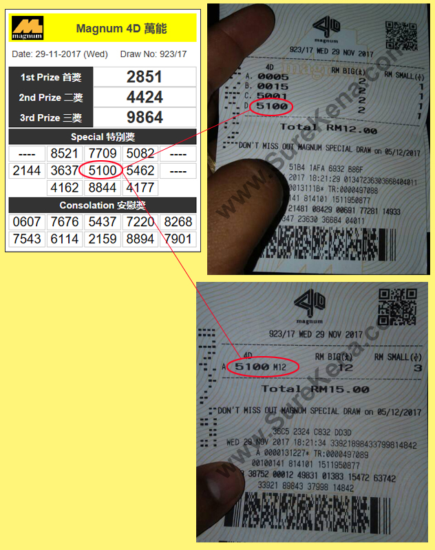 Malaysia Lottery Result Prediction Magnum 4D Forecast Result Tips Malaysia Lottery Result Prediction Magnum 4D Forecast Result Tips