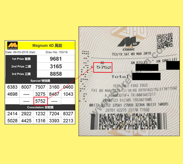 Malaysia Lottery Result Prediction Magnum 4D Forecast Result Tips Malaysia Lottery Result Prediction Magnum 4D Forecast Result Tips