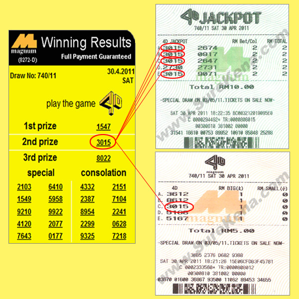 Malaysia Lottery Result Prediction Magnum 4D Forecast Result Tips