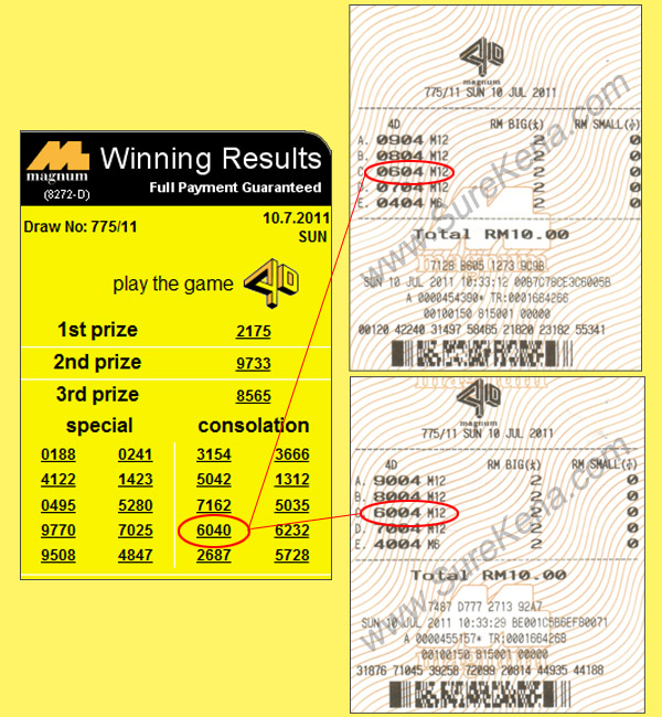 Malaysia Lottery Result Prediction Magnum 4D Forecast Result Tips Malaysia Lottery Result Prediction Magnum 4D Forecast Result Tips