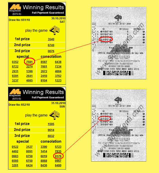 Malaysia Lottery Result Prediction Magnum 4D Forecast Result Tips Malaysia Lottery Result Prediction Magnum 4D Forecast Result Tips