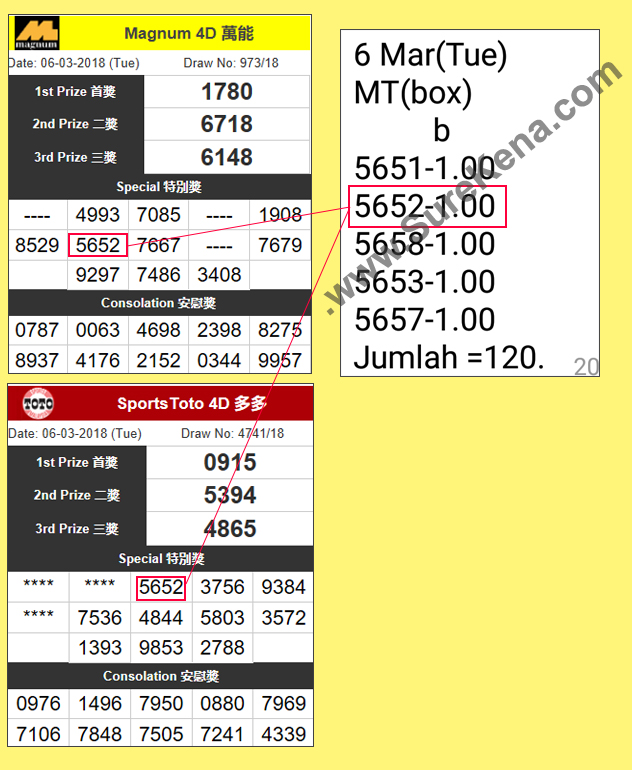 Malaysia Lottery Result Prediction Magnum 4D Forecast Result Tips Malaysia Lottery Result Prediction Magnum 4D Forecast Result Tips