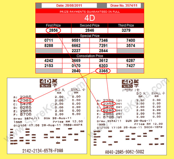 Malaysia Lottery Result Prediction Magnum 4D Forecast Result Tips Malaysia Lottery Result Prediction Magnum 4D Forecast Result Tips