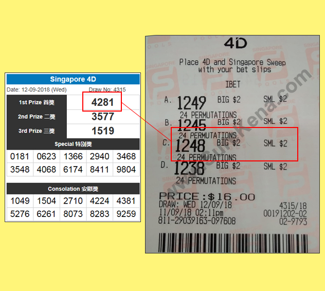 Malaysia Lottery Result Prediction Magnum 4D Forecast Result Tips Malaysia Lottery Result Prediction Magnum 4D Forecast Result Tips