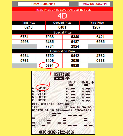 Malaysia Lottery Result Prediction Magnum 4D Forecast Result Tips