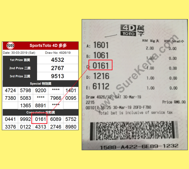 Malaysia Lottery Result Prediction - Magnum 4D Forecast Result - Tips ...