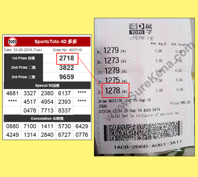 Malaysia Lottery Result Prediction Magnum 4D Forecast Result Tips Malaysia Lottery Result Prediction Magnum 4D Forecast Result Tips