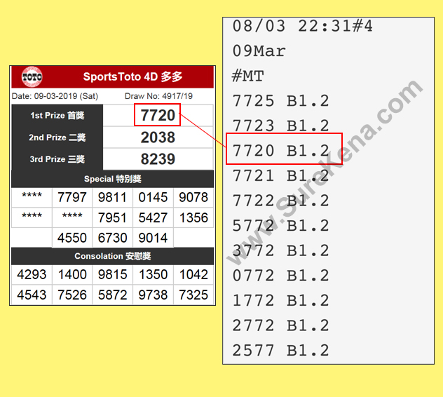 Malaysia Lottery Result Prediction Magnum 4D Forecast Result Tips Malaysia Lottery Result Prediction Magnum 4D Forecast Result Tips