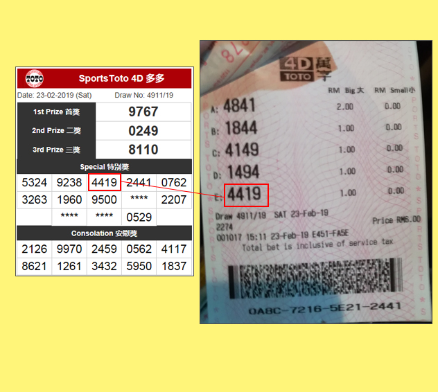 Malaysia Lottery Result Prediction Magnum 4D Forecast Result Tips Malaysia Lottery Result Prediction Magnum 4D Forecast Result Tips
