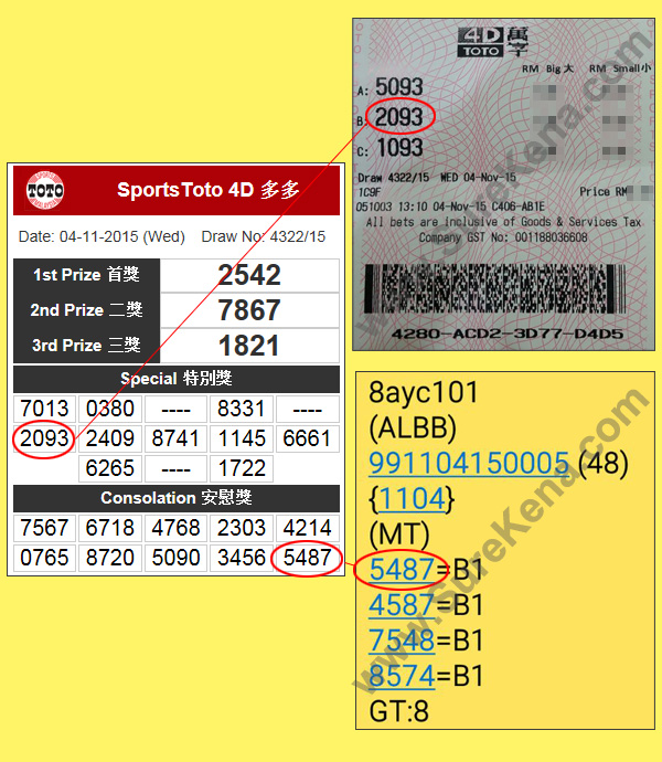Malaysia Lottery Result Prediction Magnum 4D Forecast Result Tips
