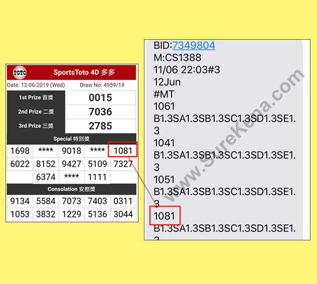 Malaysia Lottery Result Prediction Magnum 4D Forecast Result Tips Malaysia Lottery Result Prediction Magnum 4D Forecast Result Tips