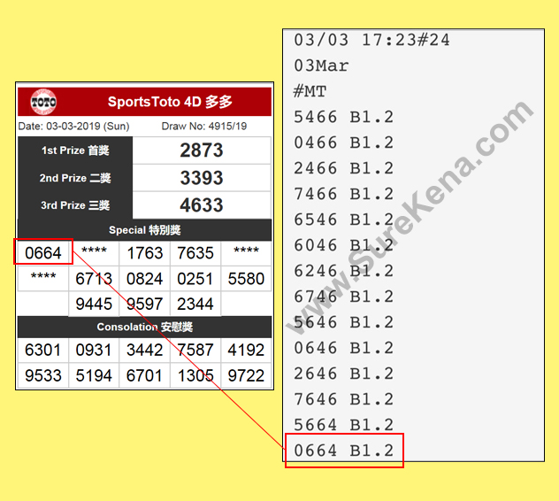 Malaysia Lottery Result Prediction Magnum 4D Forecast Result Tips Malaysia Lottery Result Prediction Magnum 4D Forecast Result Tips