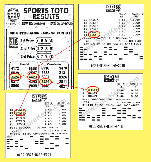Malaysia Lottery Result Prediction Magnum 4D Forecast Result Tips Malaysia Lottery Result Prediction Magnum 4D Forecast Result Tips