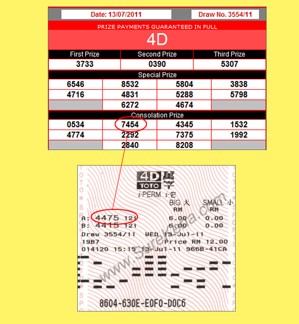 Malaysia Lottery Result Prediction Magnum 4D Forecast Result Tips Malaysia Lottery Result Prediction Magnum 4D Forecast Result Tips
