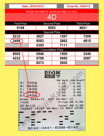 Malaysia Lottery Result Prediction - Magnum 4D Forecast Result - Tips ...